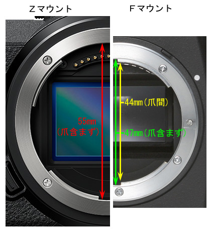 決定版（？）ニコンFマウント解説 （By キンタロウ）